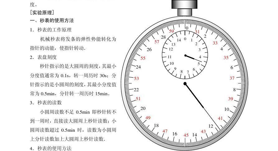 加速度打点计时器怎么算图标