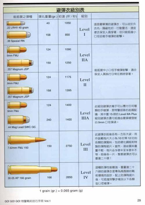 子弹口径大全一览表图标