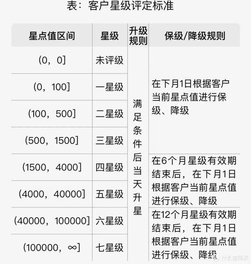 12级星卡培养满需要多少钱图标