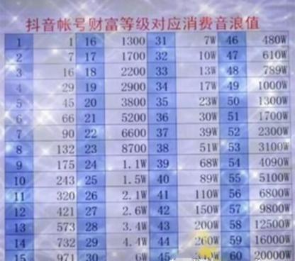 刷十个小时抖音要多少G