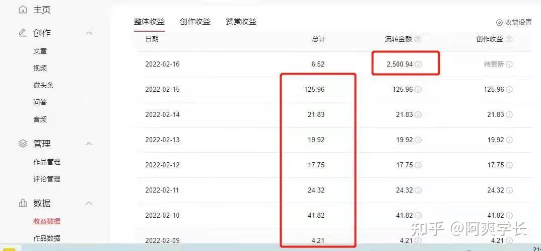中视频伙伴计划收益计算方式图标