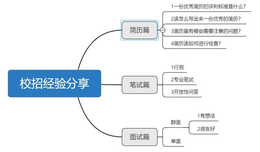 腾讯面试offer先生图标