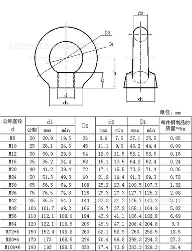 吊环型号及尺寸规格表图标