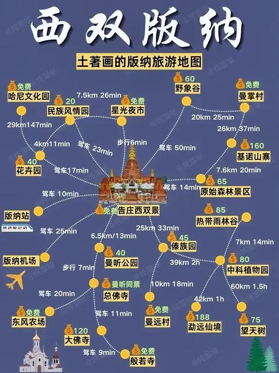 西双版纳旅游攻略图标