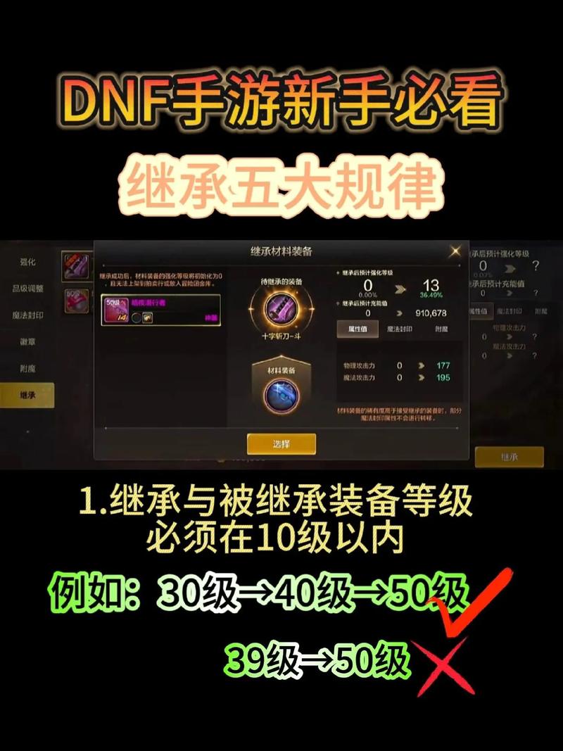 dnfbuff装备继承规则图标