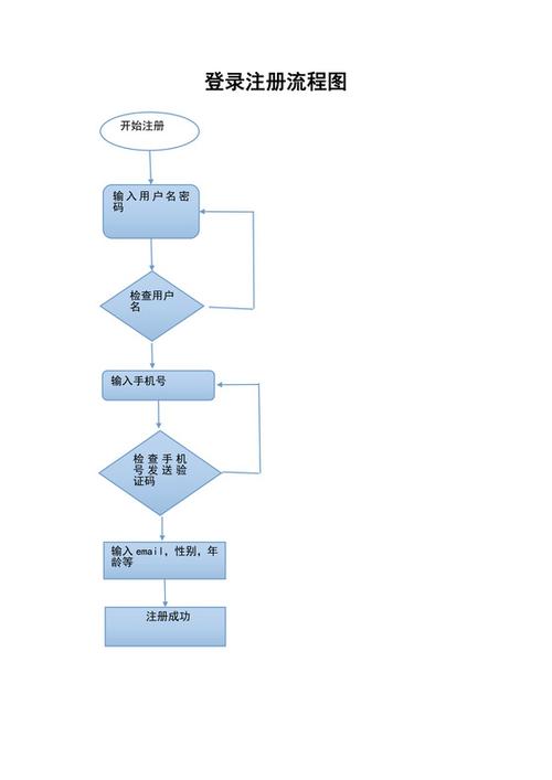 学生用户登录流程图标