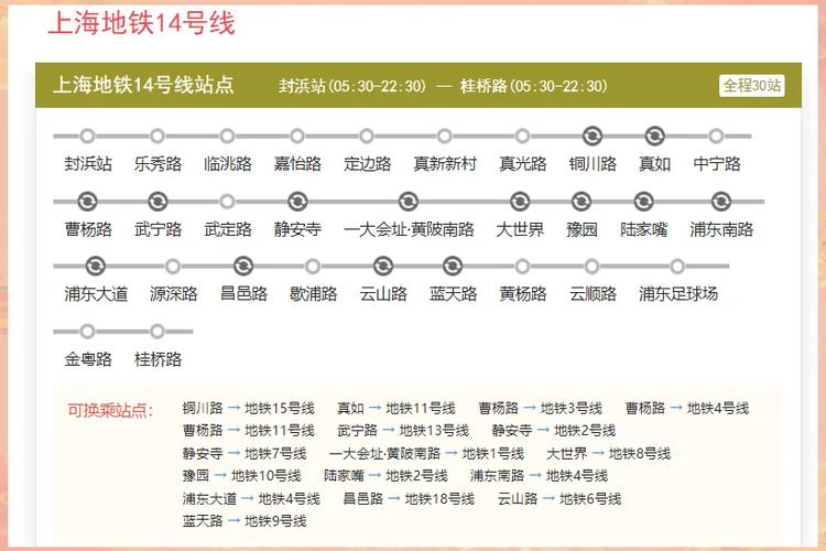 上海14号线站点线路图图标