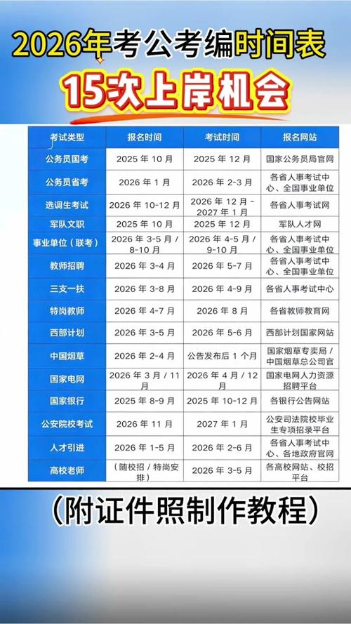 事业编一年考几次?图标