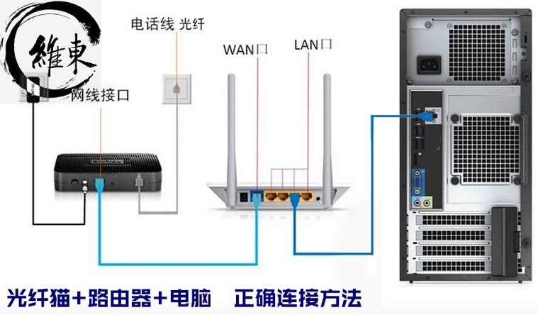台式电脑和路由器连接图标