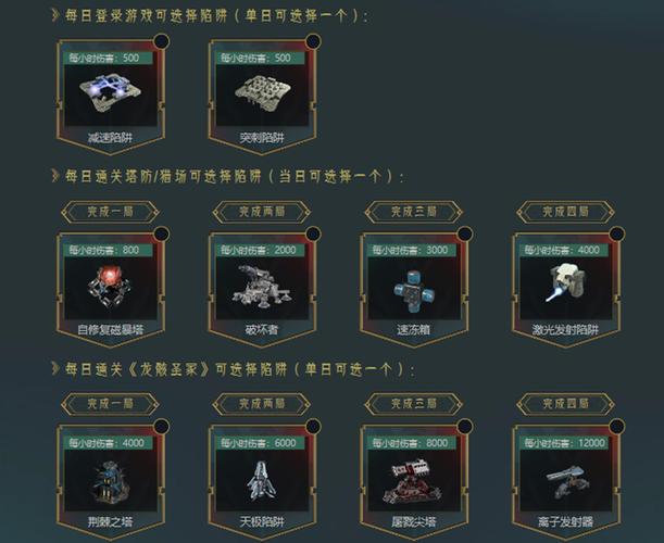 逆战塔防神秘关卡钥匙怎么获得图标