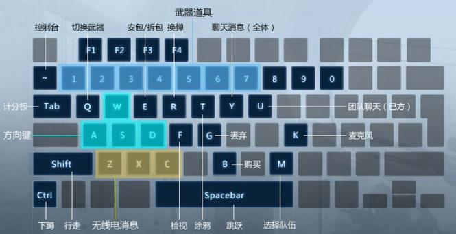 CSGO丢枪是哪个键截图