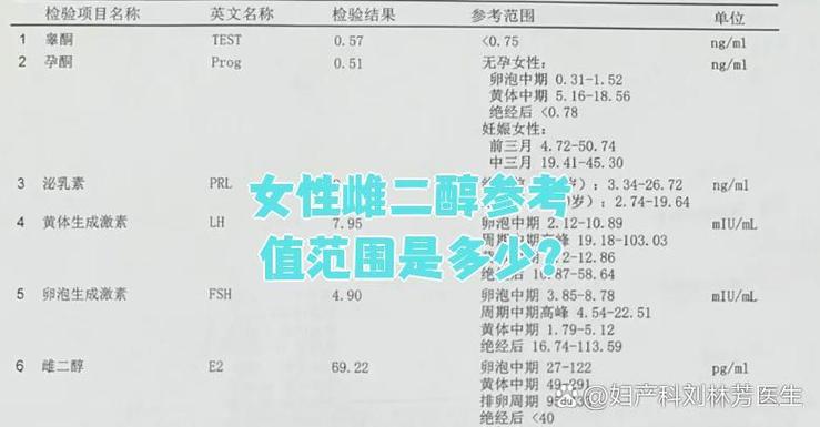 绝经期雌二醇19图标