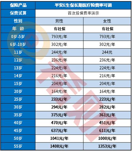 平安e生保在哪里续费图标