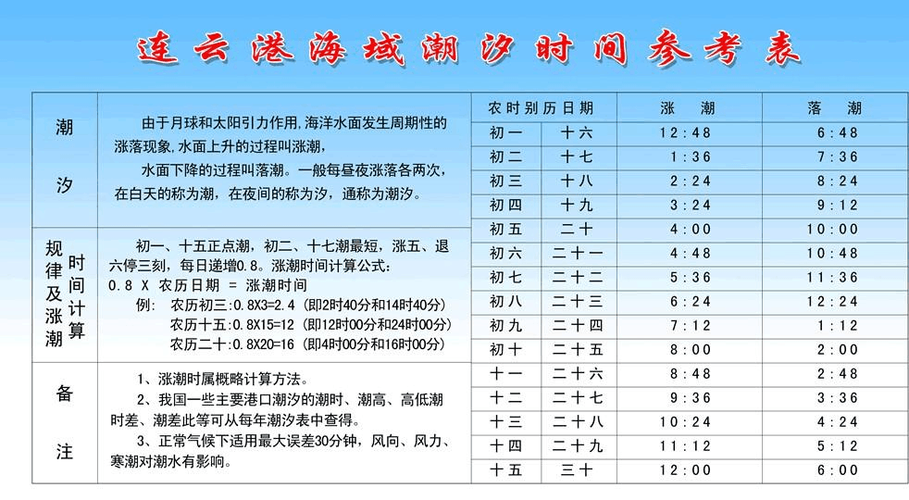 莱山潮汐时刻表图标