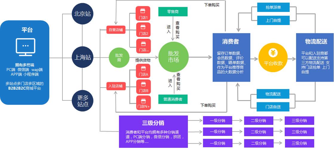 商城系统平台图标