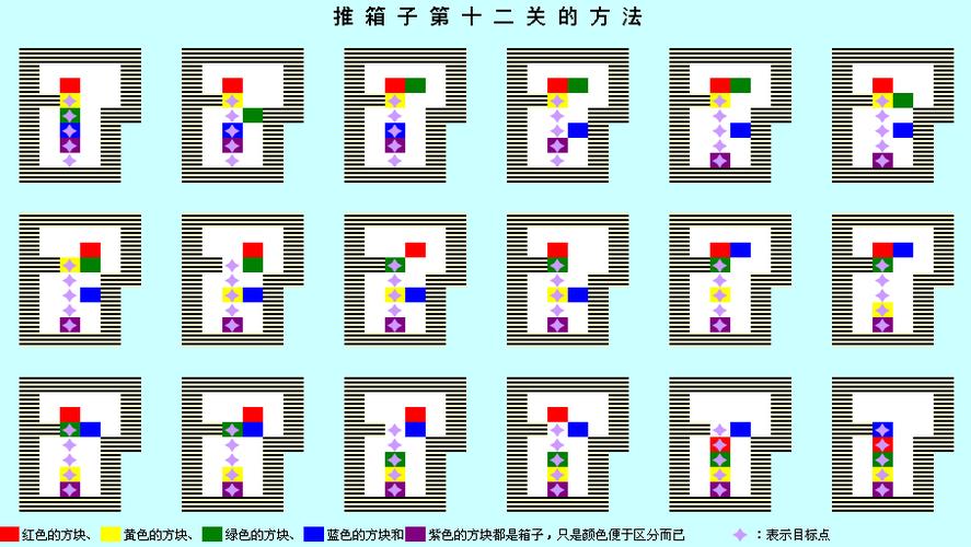 推箱子第13关图解游戏截图