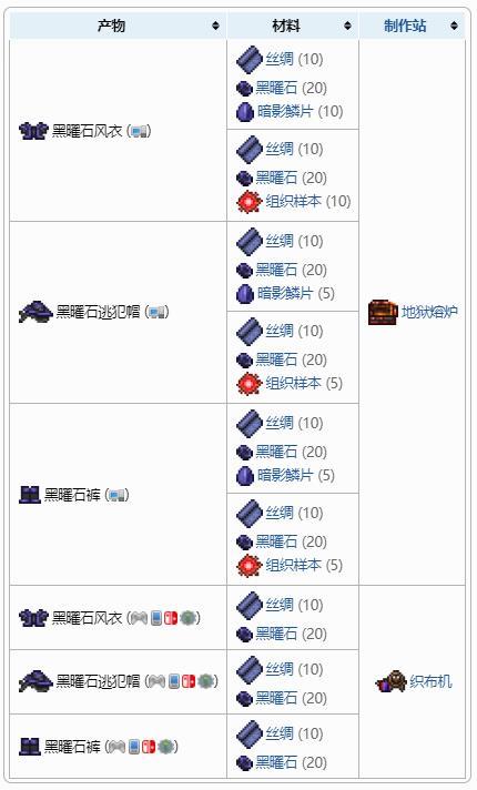 黑曜石套装怎么合成图标