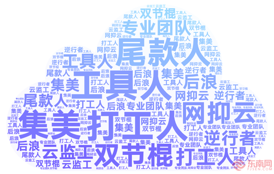 热词有哪些图标
