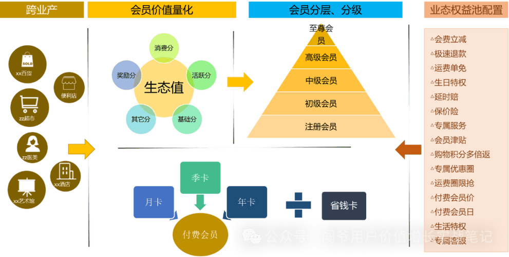 腾讯视频两种会员有什么区别图标