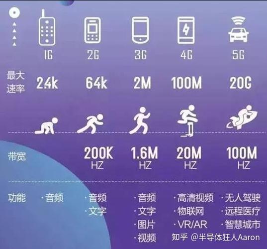 电视运行内存2g和4g的区别大吗知乎图标