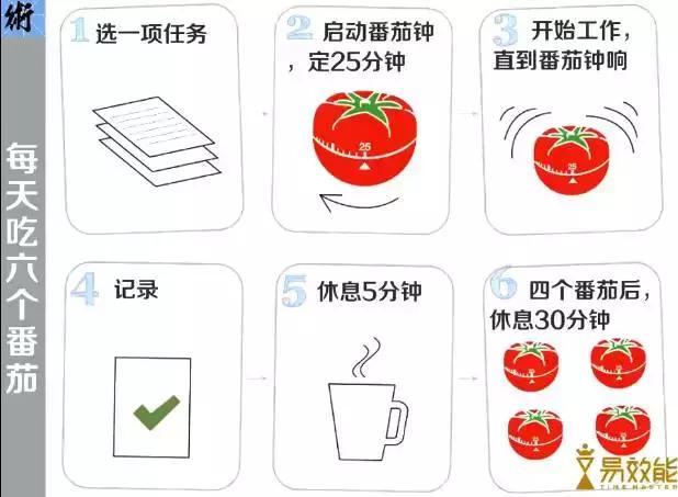 番茄钟的时间为什么是25分钟截图