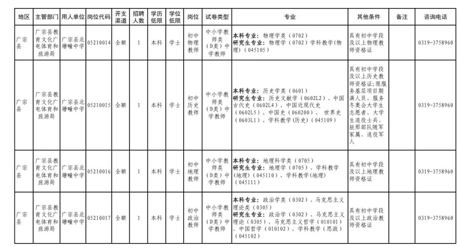邢台招聘信息截图