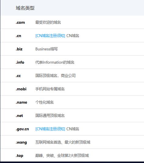 购买域名的网站有哪些截图