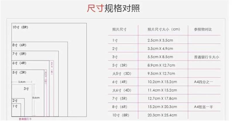 照片尺寸怎么看截图