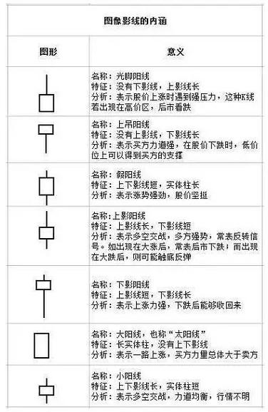 涨停符号一览表图标