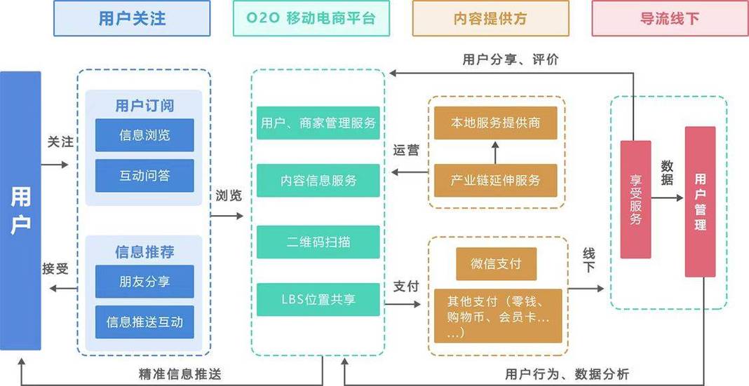 新零售商业模式图标