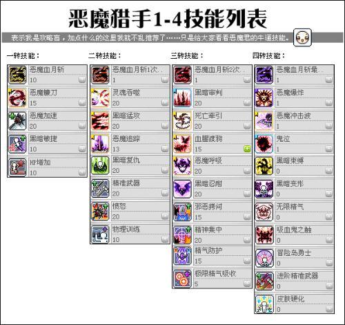 恶魔猎手加点 冒险岛图标