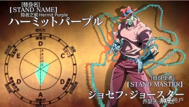 jojo英文版动画图标