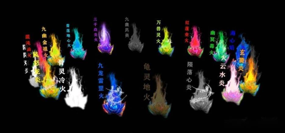 人在全职:开局继承二十三种异火!图标