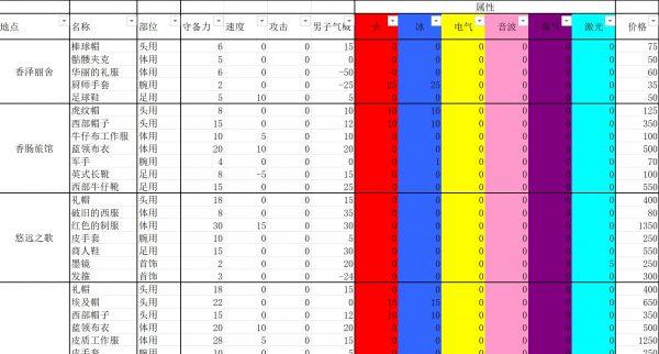 mm4隐藏物品图标
