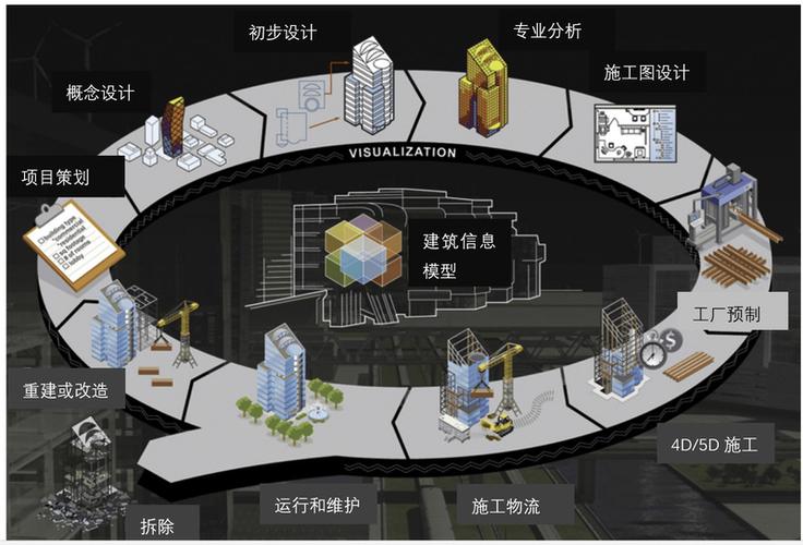 智能制造是土木工程吗图标