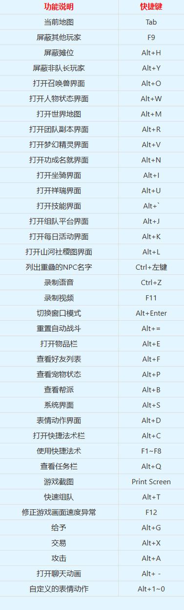梦幻快捷键大全图标