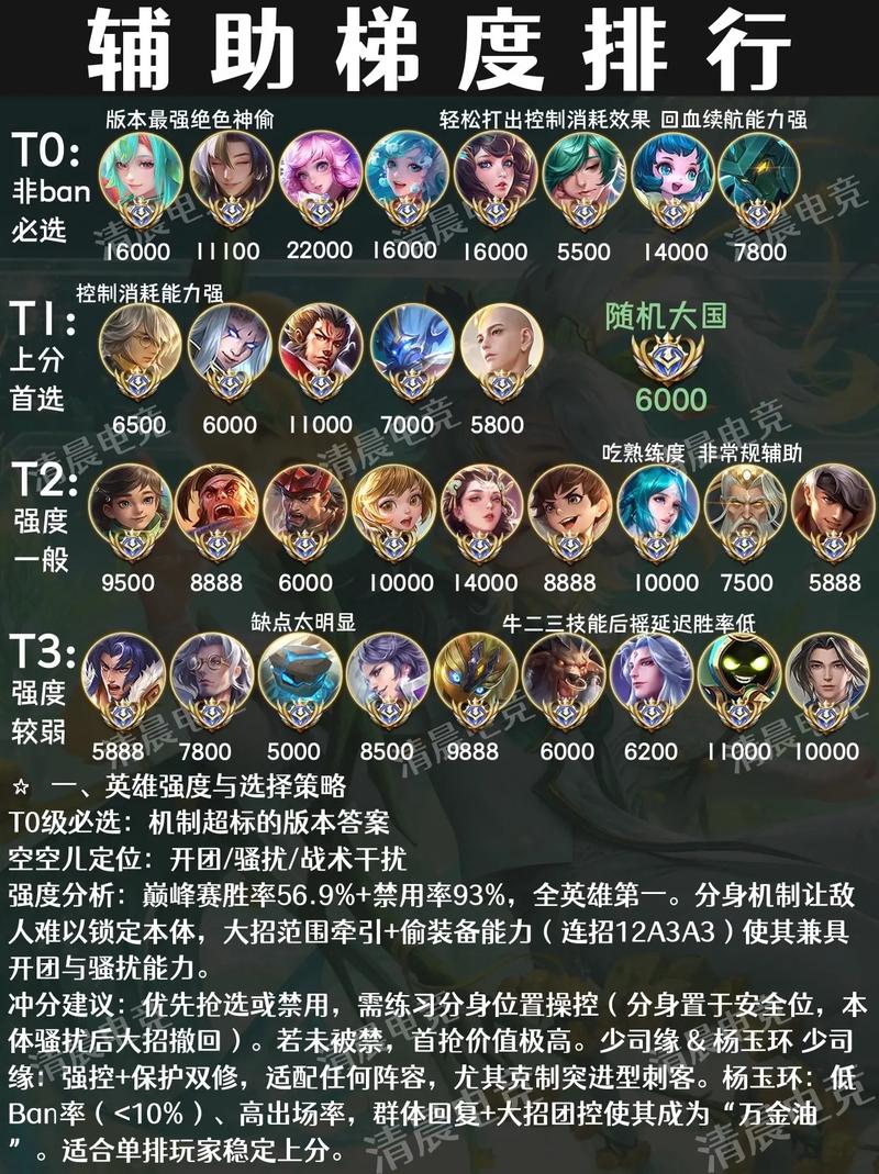 s24赛季上分最稳的英雄