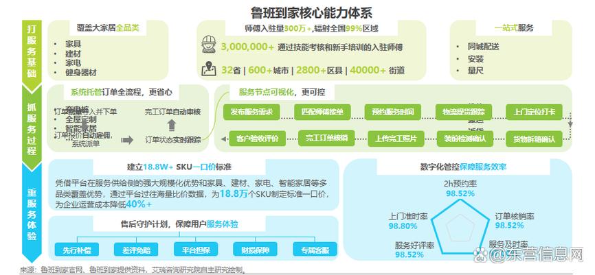 鲁班到家与其他家居平台的区别图标