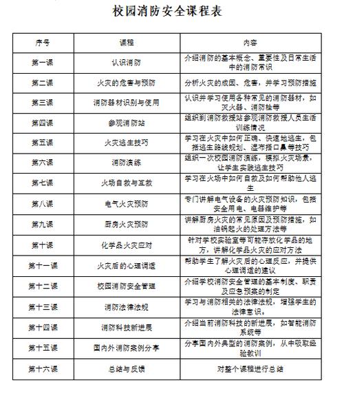 安全教育进课堂记录图标