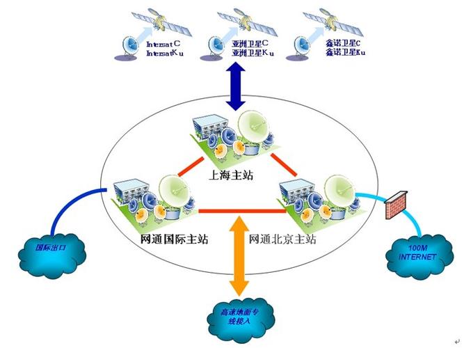 最大传输单元MTU截图