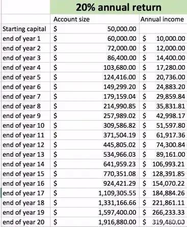 10,000.00是多少万图标