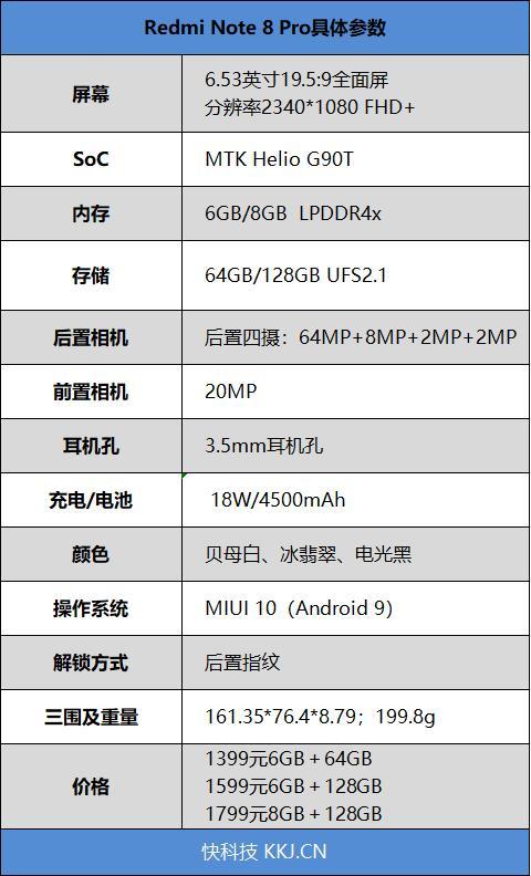 小米note8pro参数配置详情图标