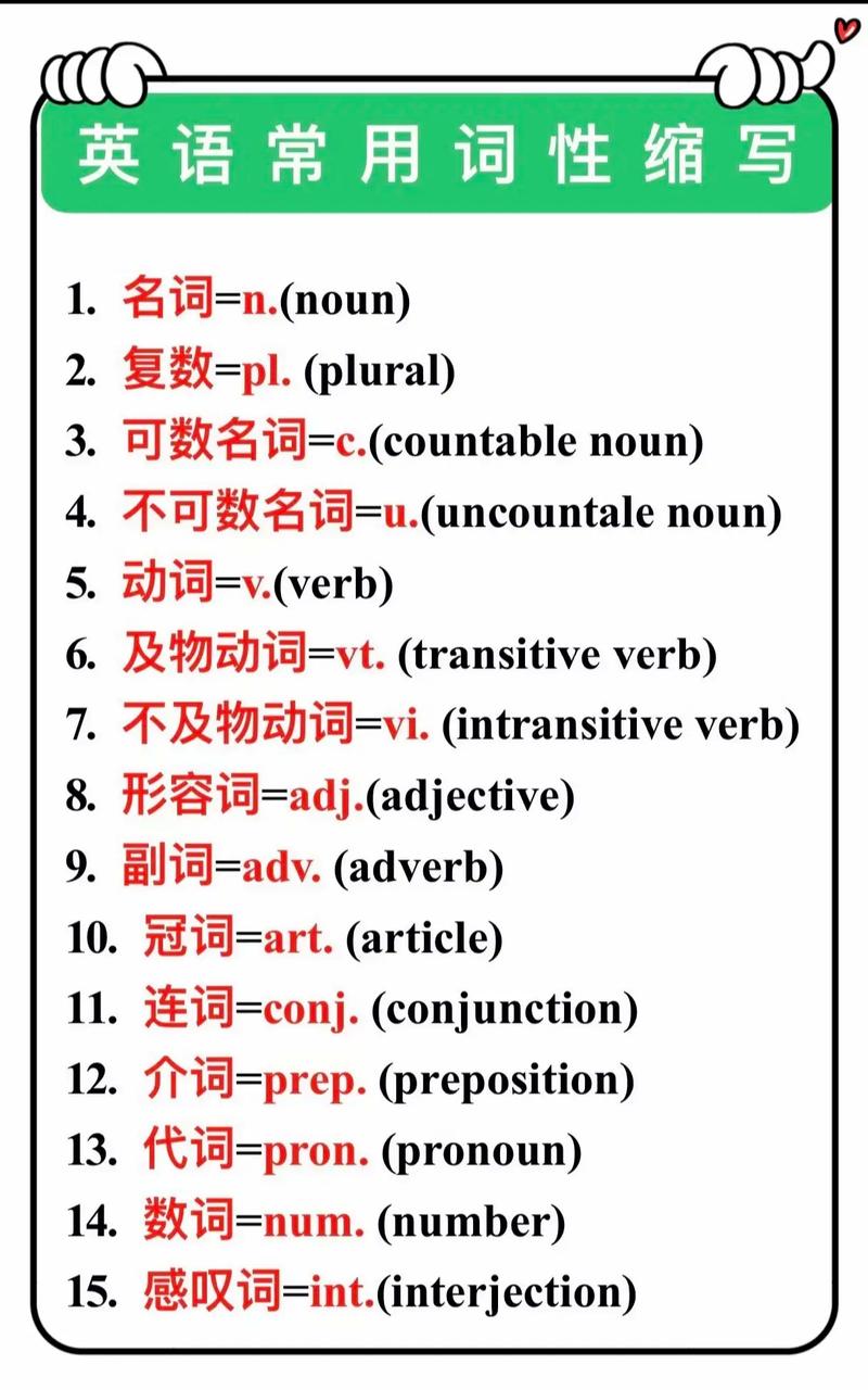 英语中各类词性的缩写图标
