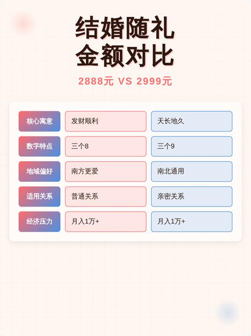 随礼2999还是2888图标