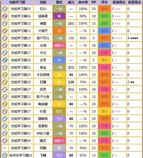 闪电鸟升级技能截图