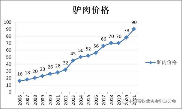 现在驴的市场价是多少钱图标