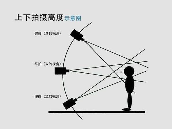 拍照怎么找角度图标