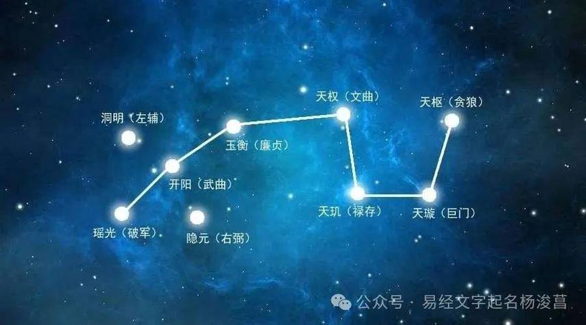 能量之星之类的名字截图