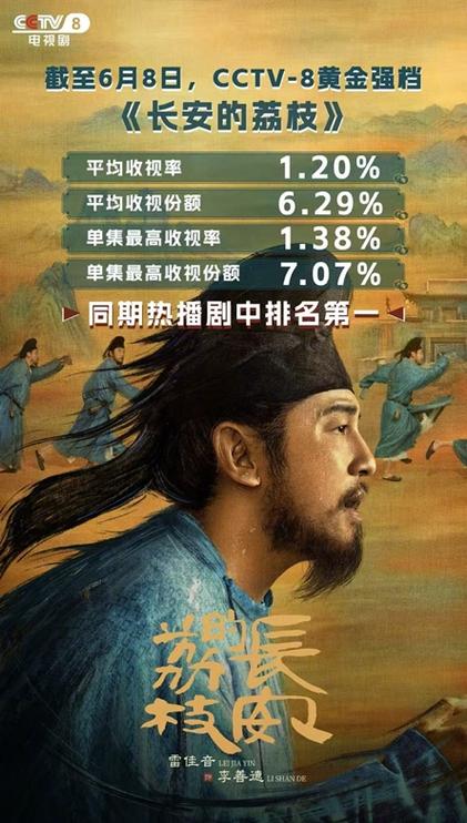 国产剧正在热播截图