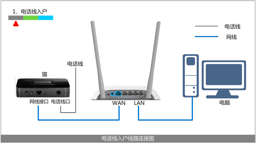 路由器怎么选信号好网速快截图